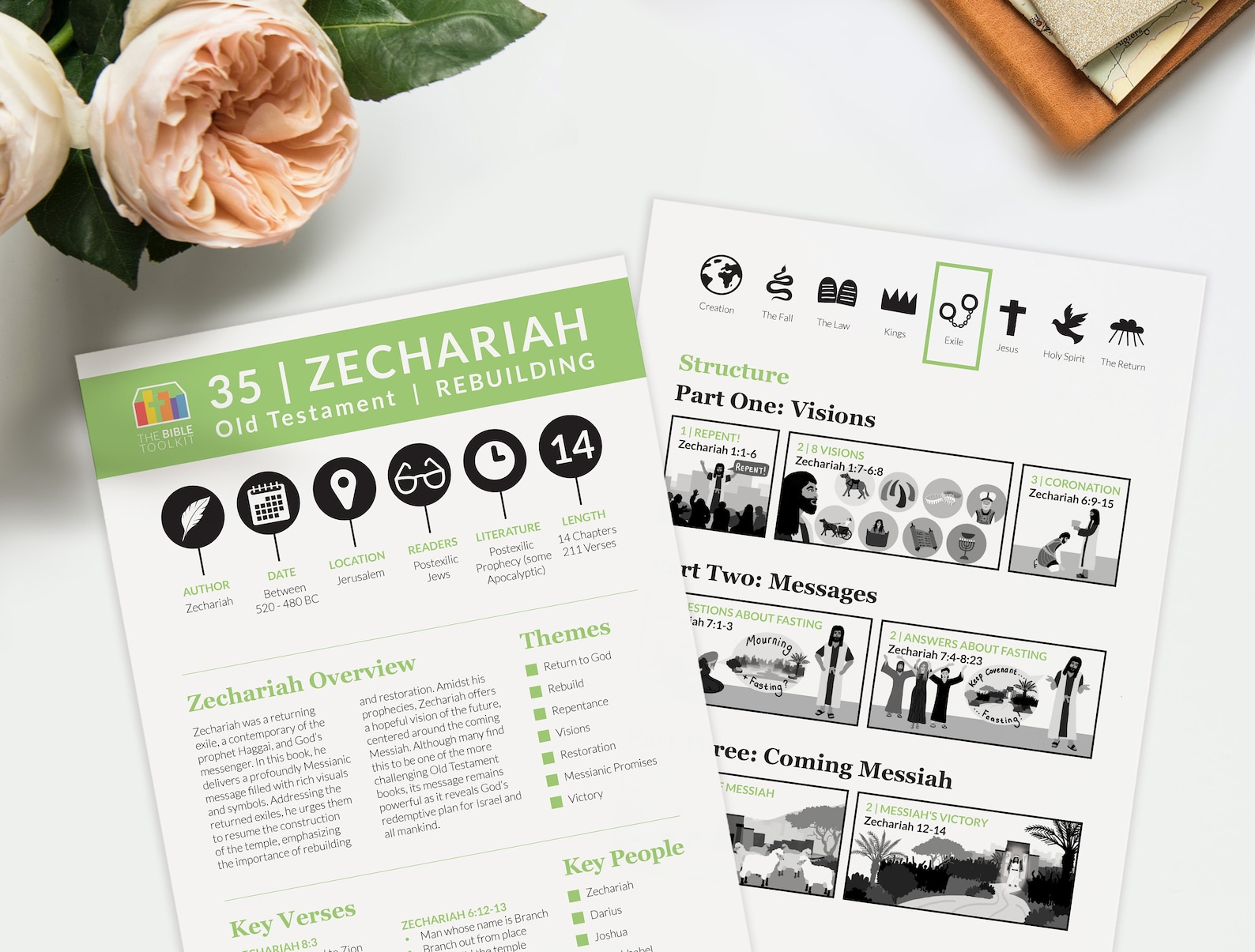 Zechariah Bible Study Guide, Printable Scripture Notes, Old Testament ...
