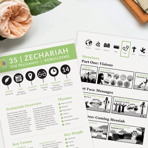 Zechariah Bible Study Guide, Printable Scripture Notes, Old Testament ...