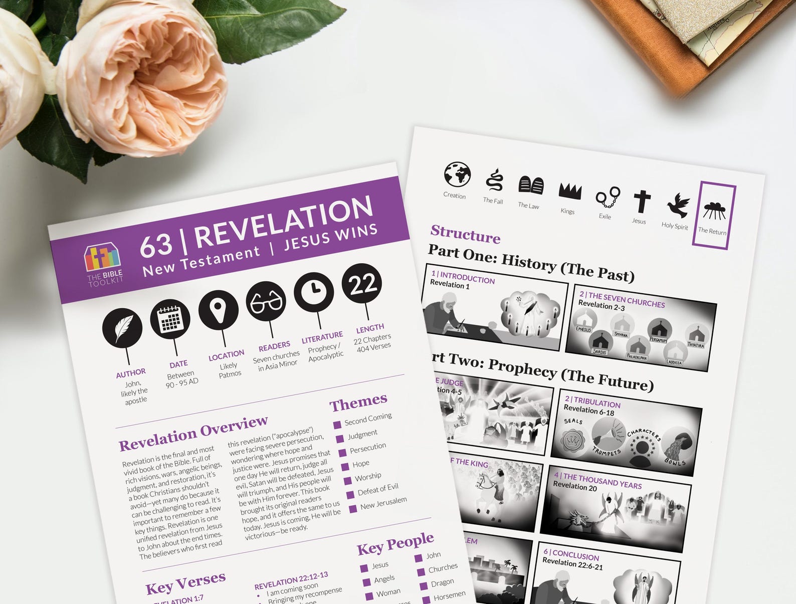 Revelation Bible Summary Printable New Testament Bible Study Guide ...