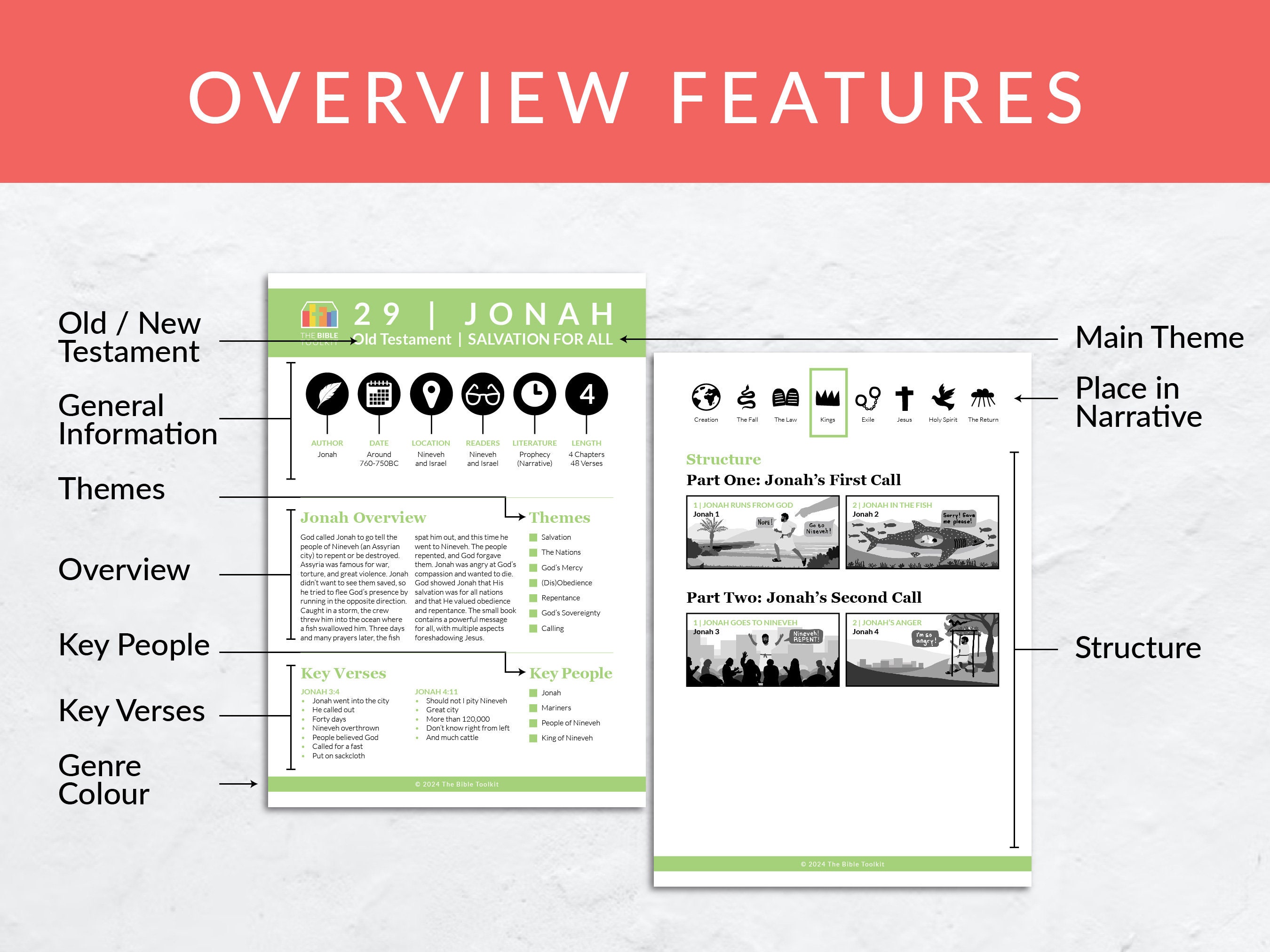 Jonah Bible Study Guide, Printable Scripture Notes, Old Testament ...
