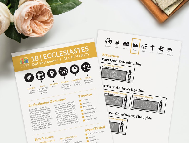 Ecclesiastes Printable Bible Breakdown, Old Testament Books of the ...
