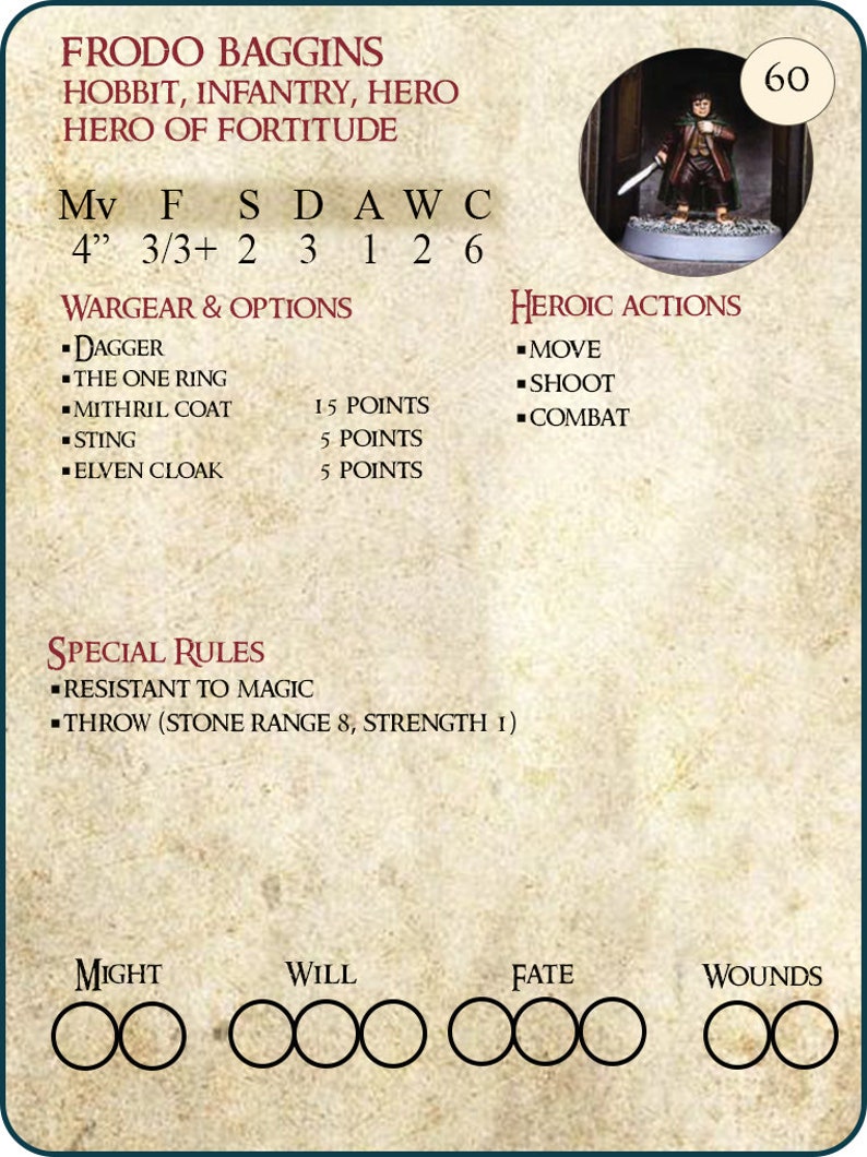 MESBG Customer Made Profile Cards the Fellowship - Etsy