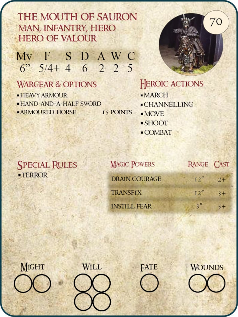 MESBG Custom Made Mordor Profile Cards - Etsy