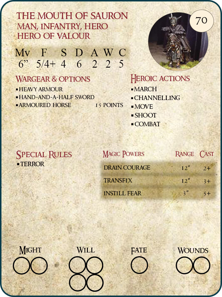 MESBG Custom Made Mordor Profile Cards - Etsy