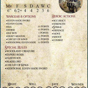 MESBG Custom Made Halls of Thranduil Profile Cards - Etsy
