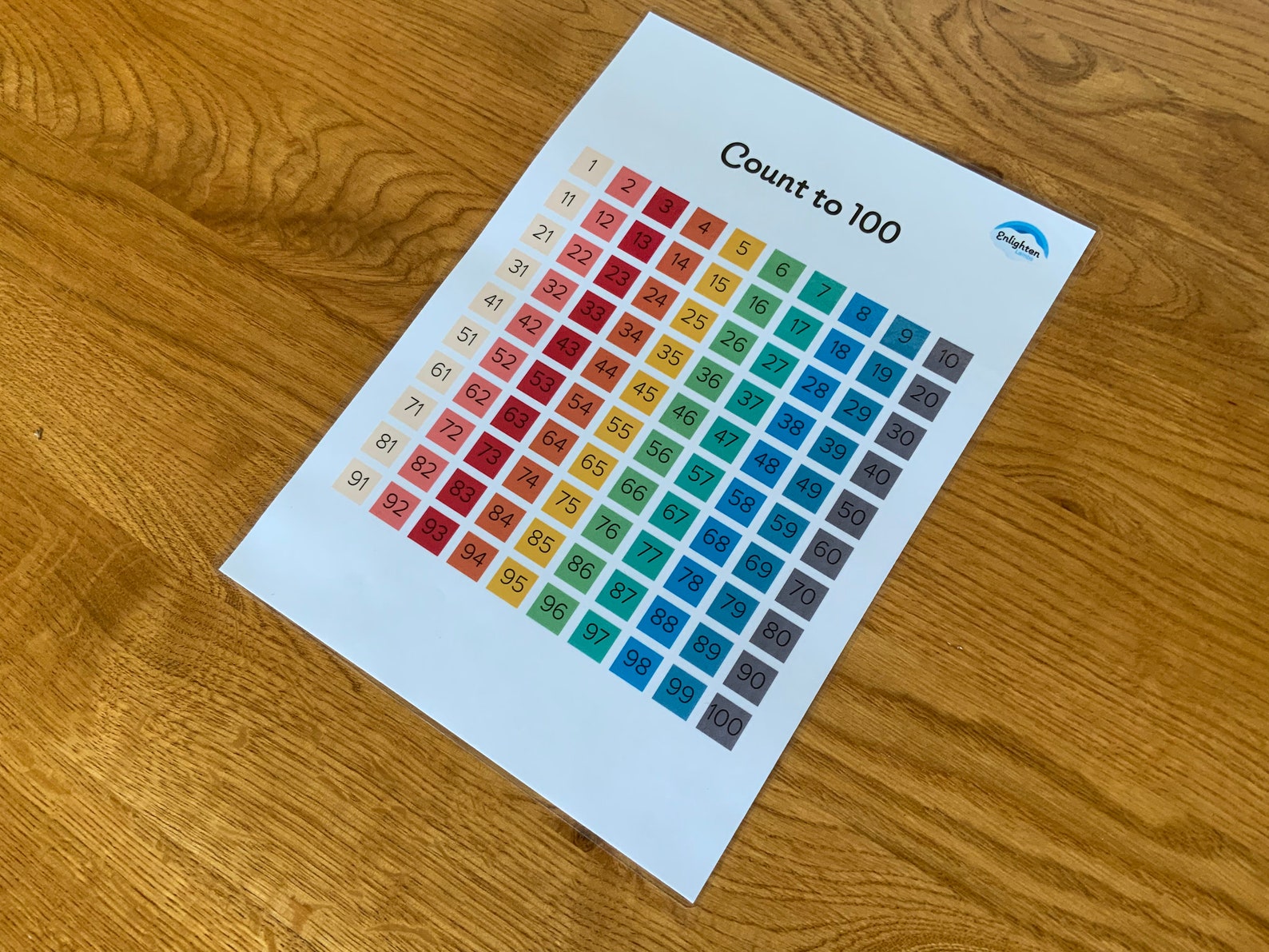 Count to 100, Learn to Count, Counting Activity, Learning Numbers ...