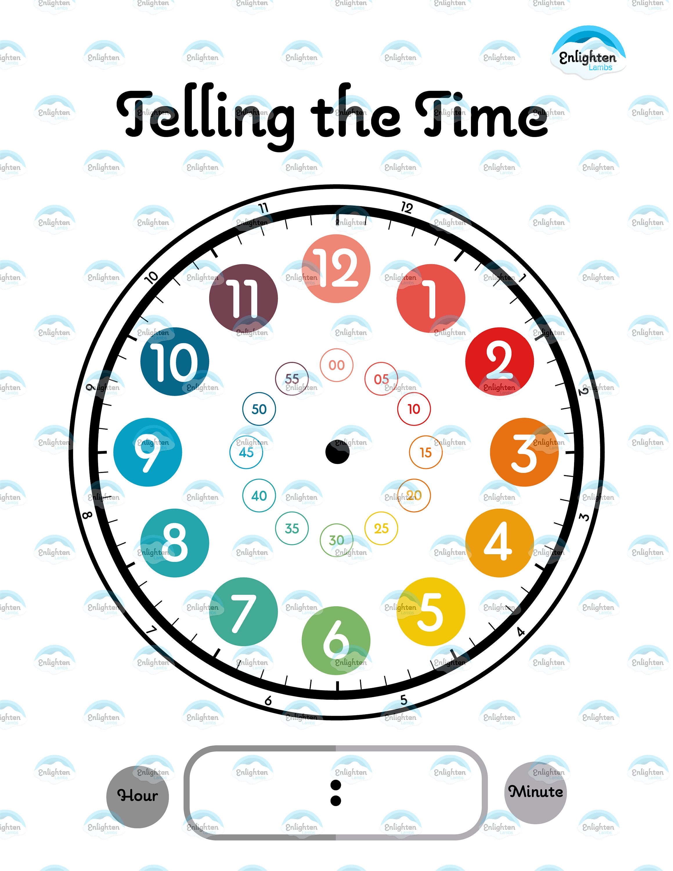 Telling Time, Learn to Tell Time, Learning Time, What Time is It, How ...