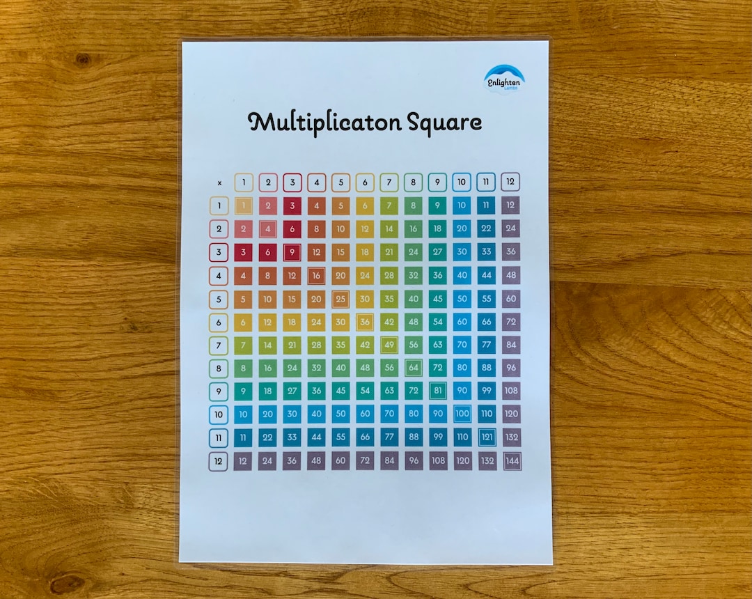 Multiplication Chart, Multiplication Square, Times Tables, Math ...