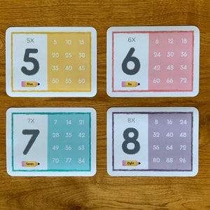 Multiplication Cards, Times Tables, Math Printables, Math Activity ...