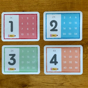 Multiplication Cards, Times Tables, Math Printables, Math Activity ...