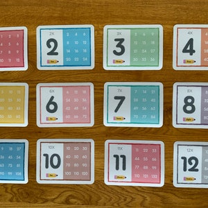 Multiplication Cards, Times Tables, Math Printables, Math Activity ...