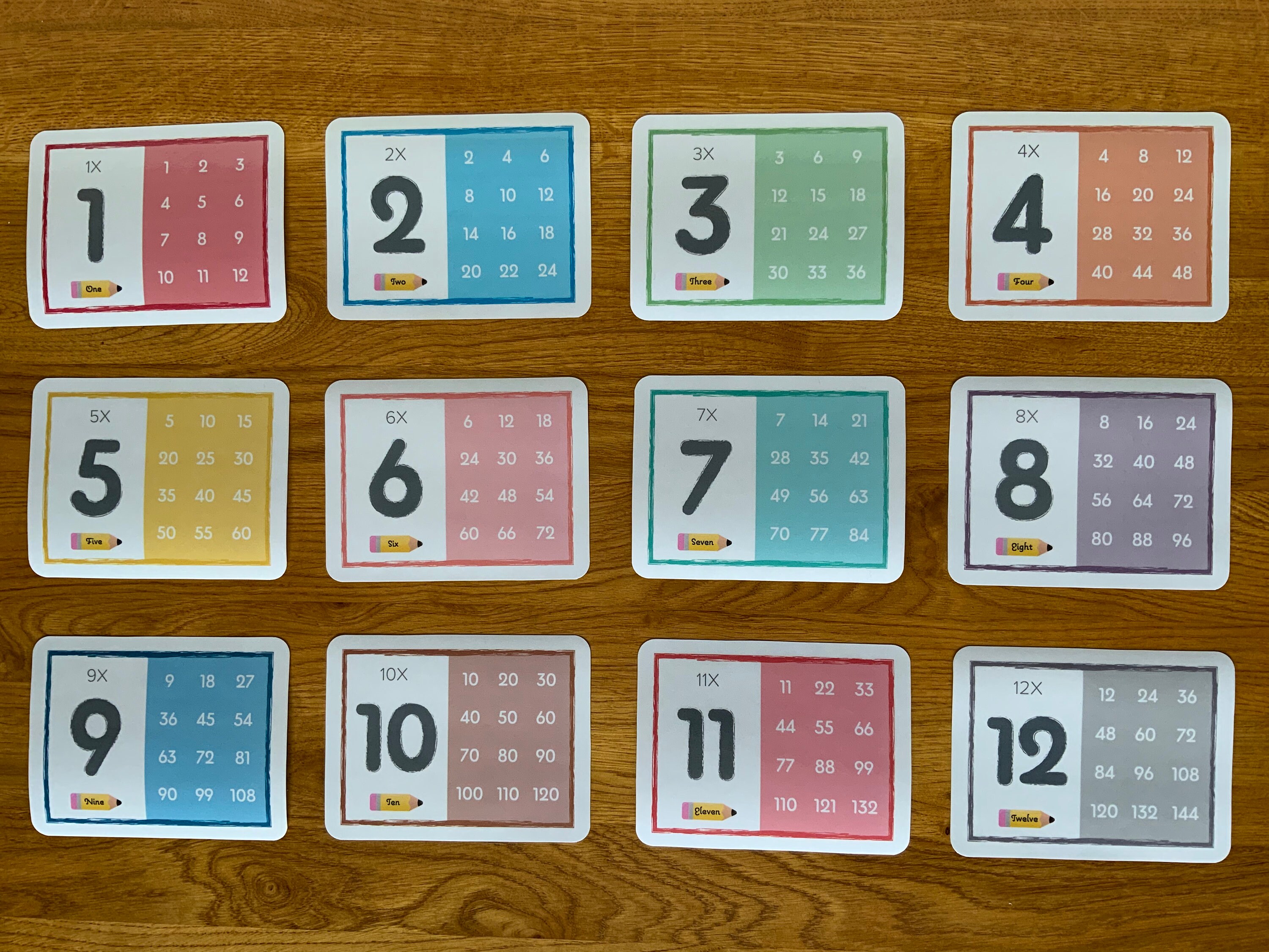 Multiplication Cards, Times Tables, Math Printables, Math Activity ...
