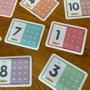 Multiplication Cards, Times Tables, Math Printables, Math Activity ...
