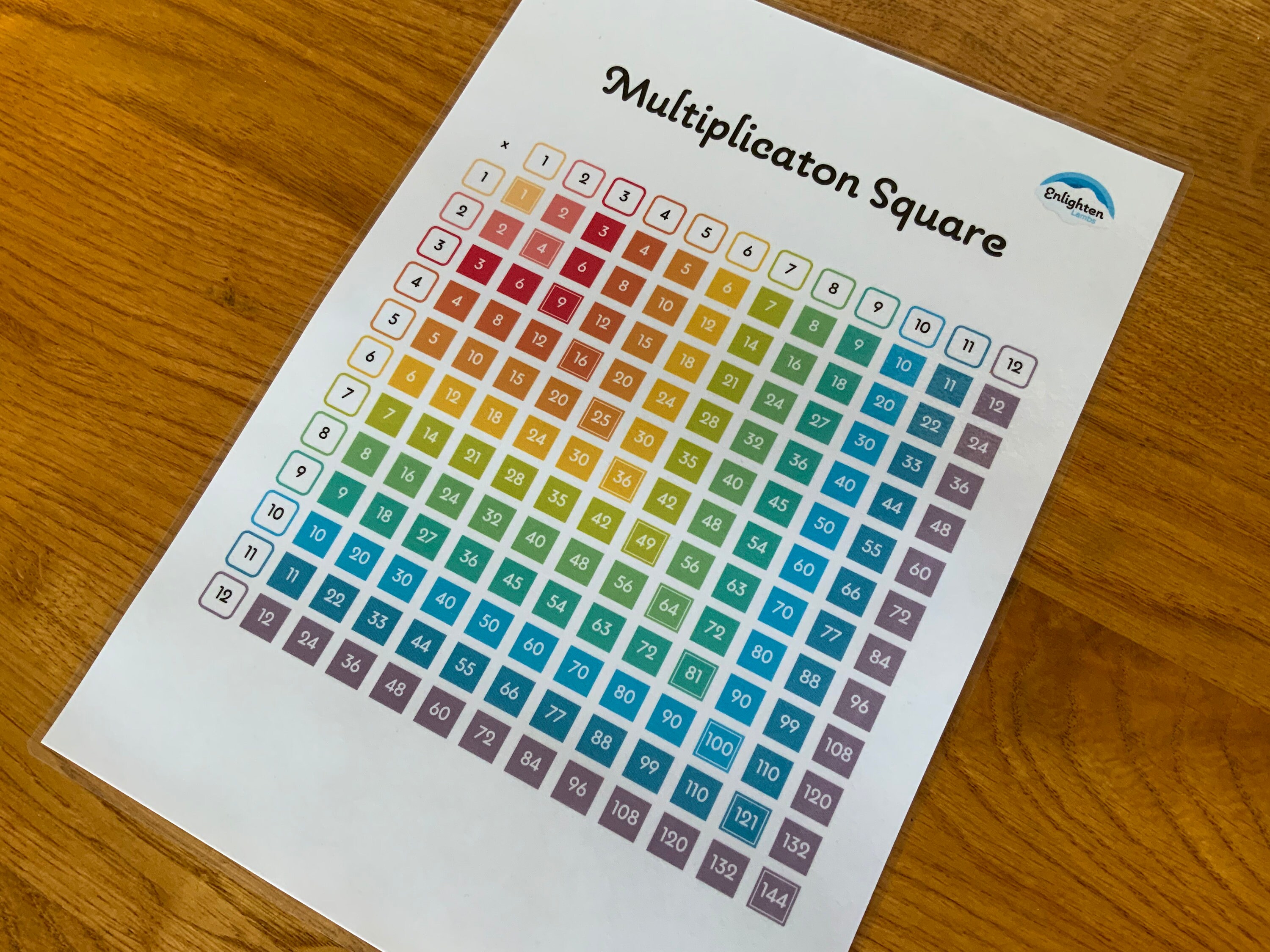 Multiplication Chart, Multiplication Square, Times Tables, Math ...