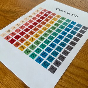 Count to 100, Learn to Count, Counting Activity, Learning Numbers ...