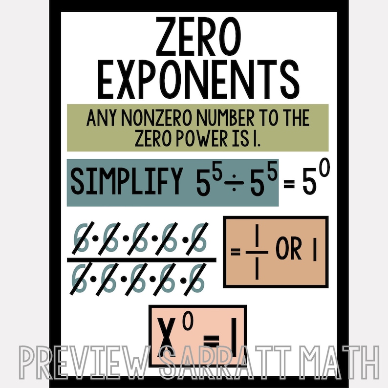 Algebra Posters, Math Posters, Printable Posters, Middle School Math ...