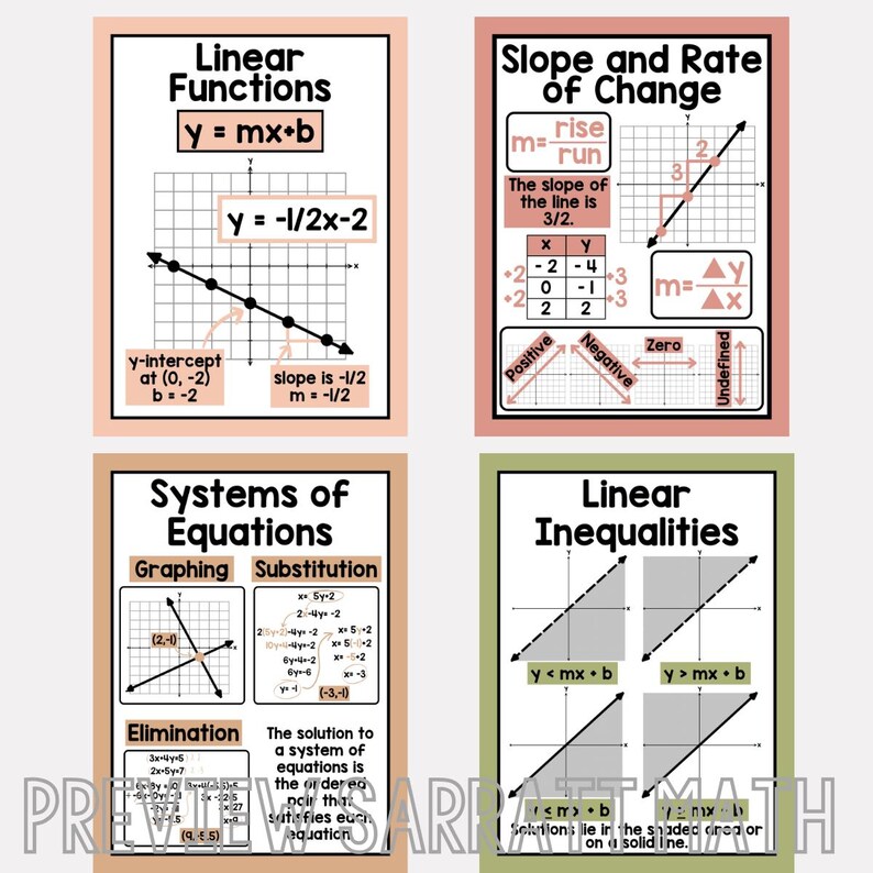 Boho Algebra Posters: High School Math Classroom Decor (digital ...