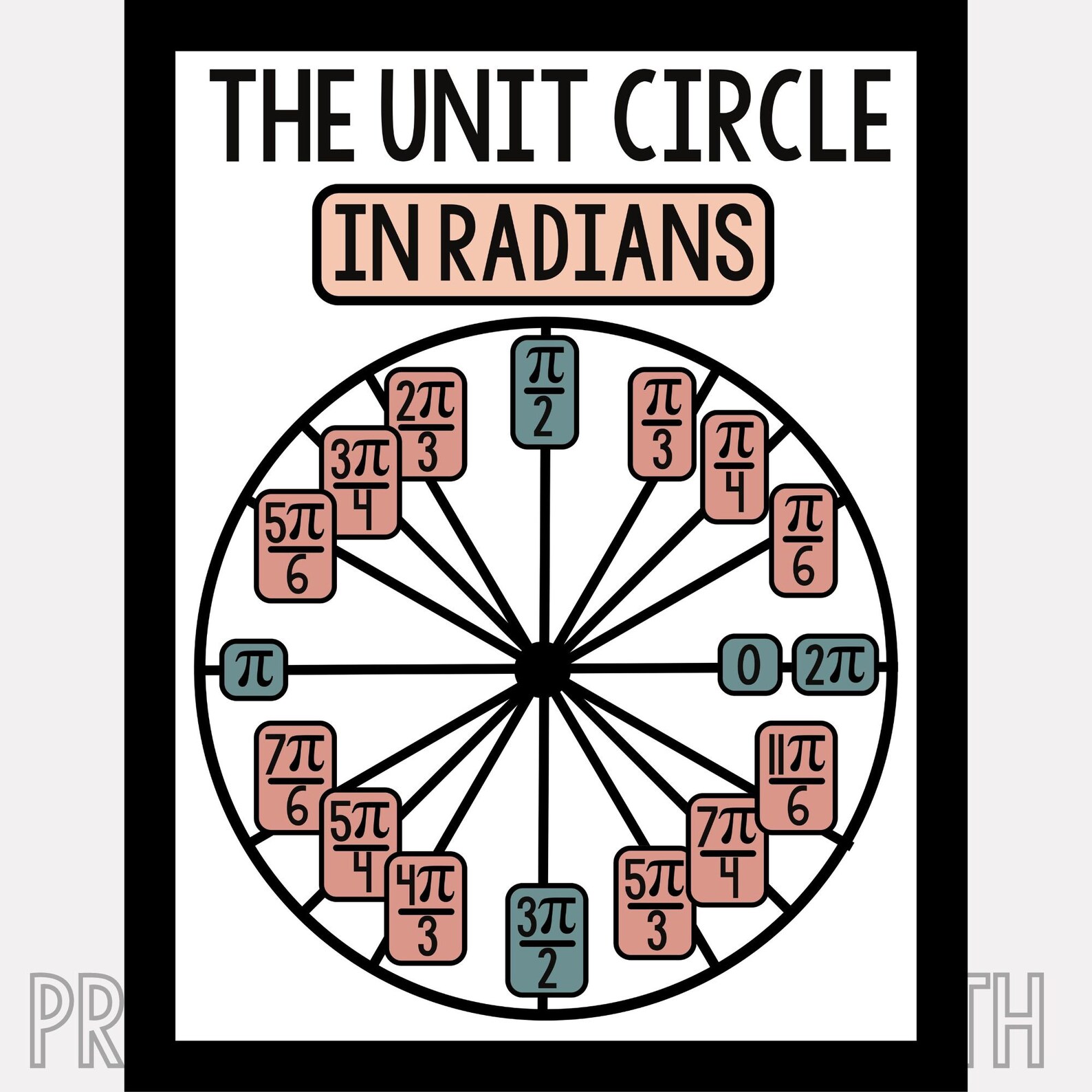 Geometry Printable Math Posters Geometry Circle Posters Printable Math ...