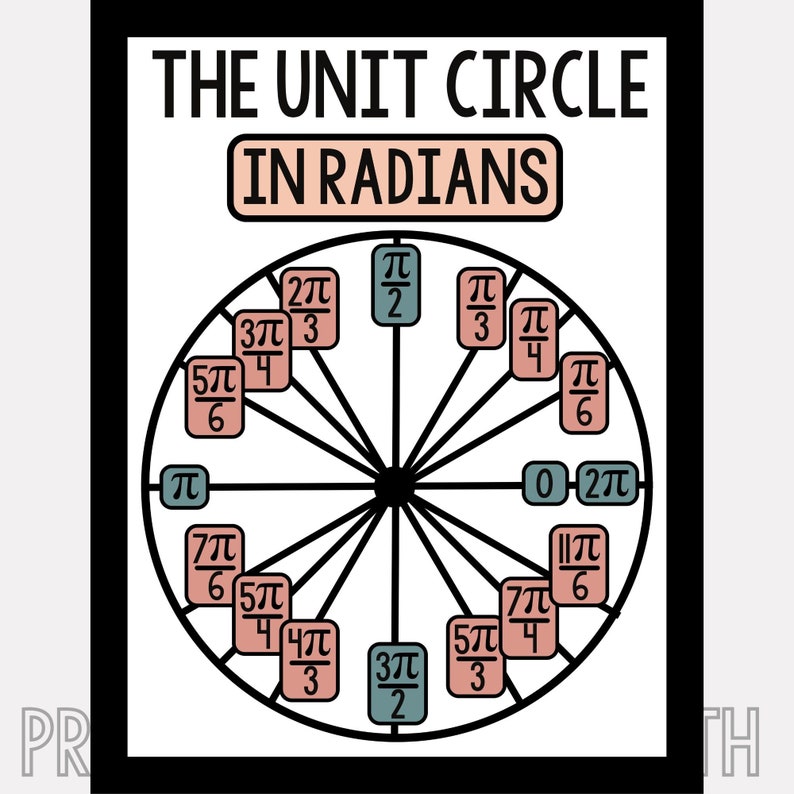 Geometry Printable Math Posters Geometry Circle Posters Printable Math ...