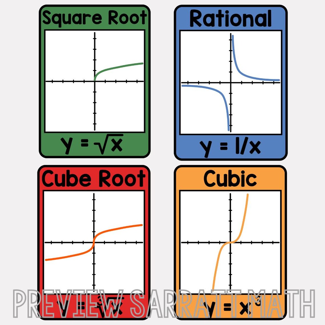 12 Function Family Posters - Parent Function Posters - Math Posters ...