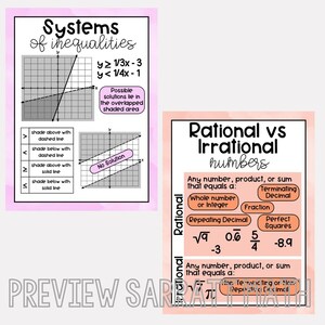 Algebra Posters Printable Math Posters - Etsy UK