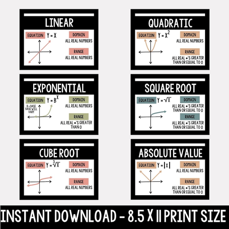 Algebra Parent Function Poster: Math Classroom Decor (digital Download ...