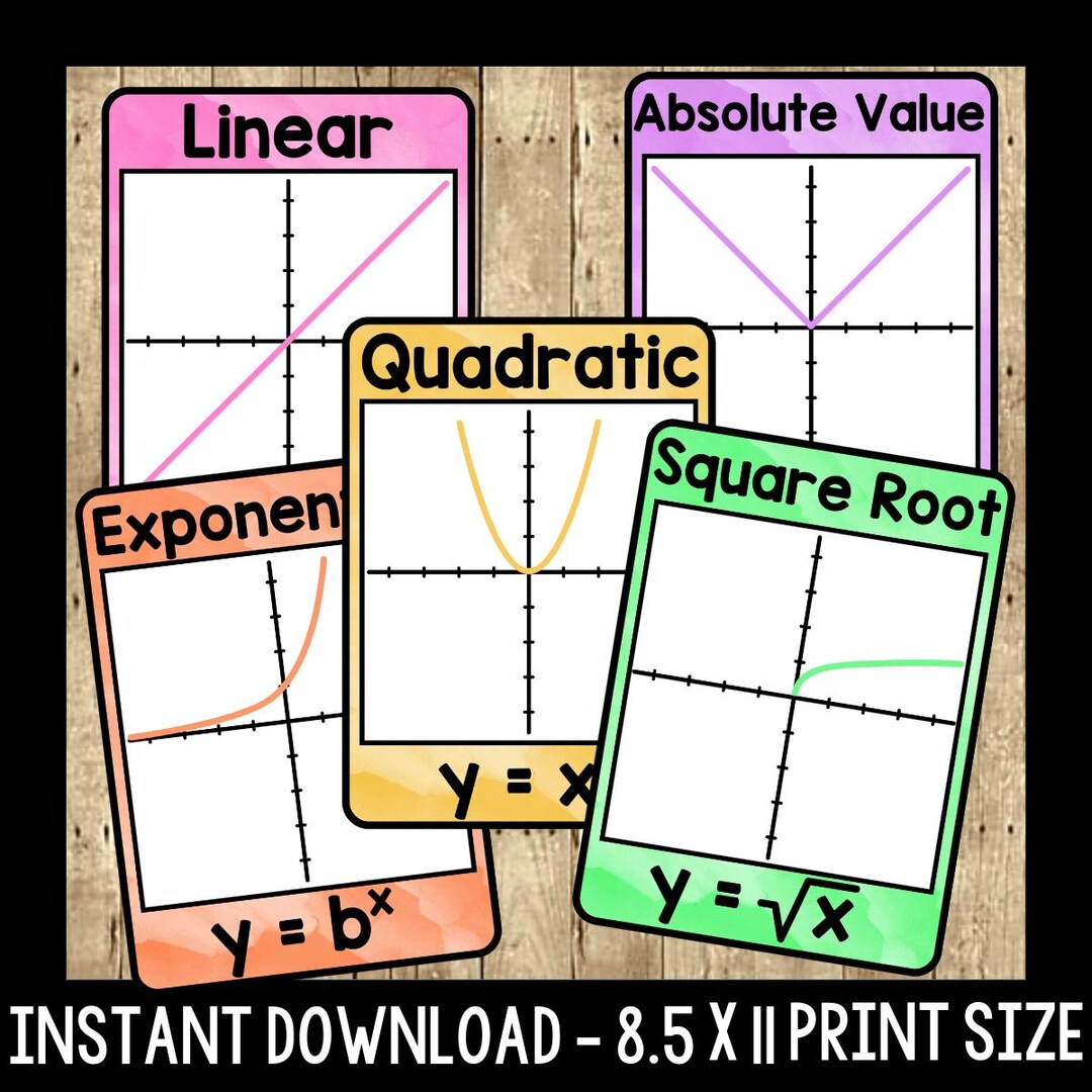 Watercolor Math Function Posters: Algebra Classroom Decor (digital ...