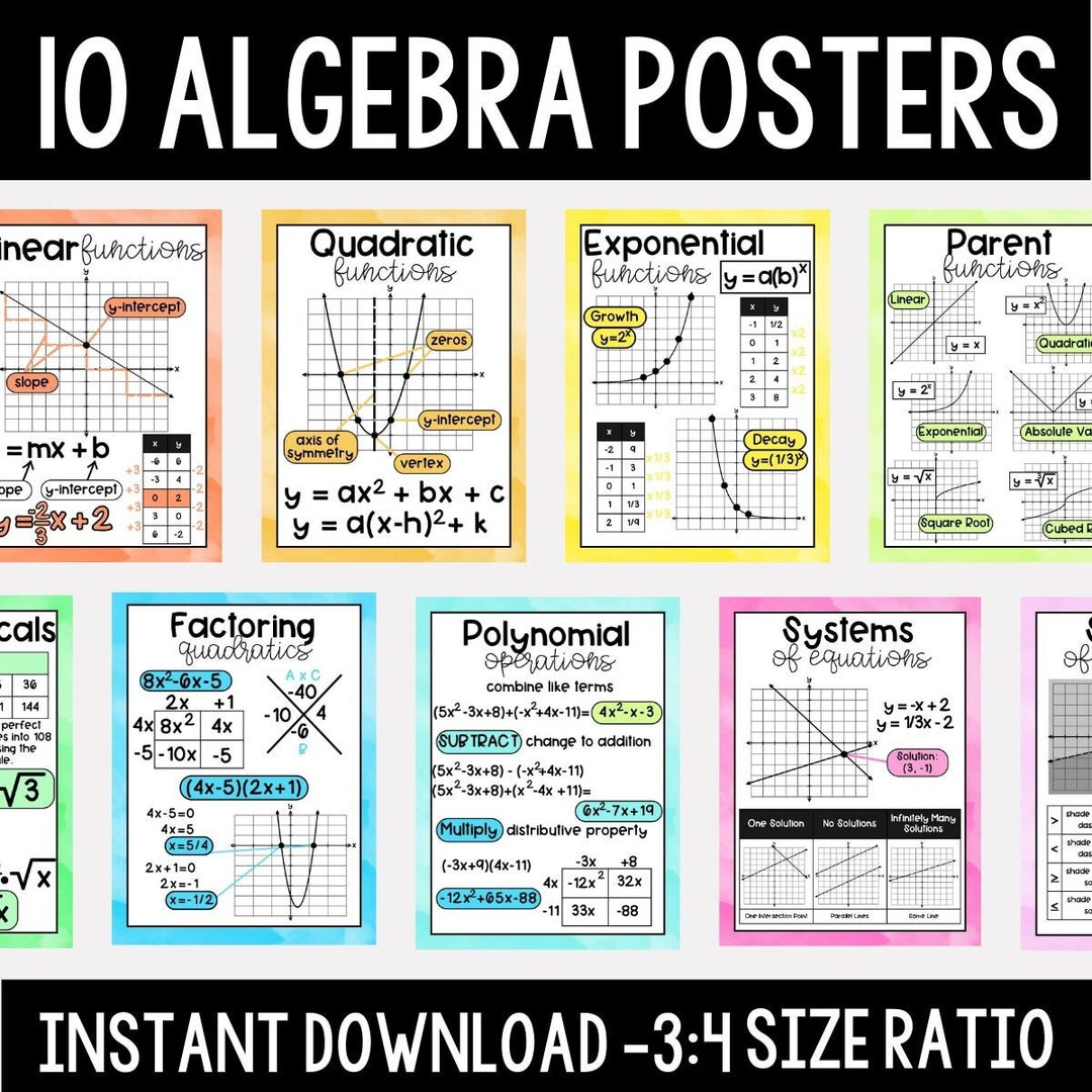Algebra Posters Printable Math Posters - Etsy
