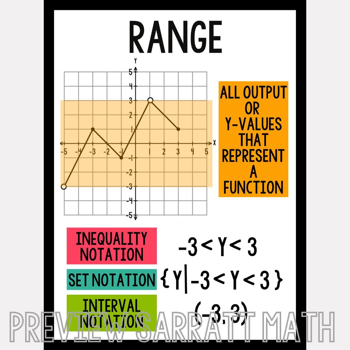 Algebra Math Classroom Posters: Functions Key Features (digital ...