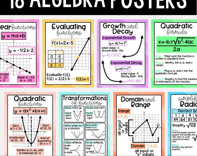 Math Jokes Digital Download Math Posters for Classroom Math Posters for ...