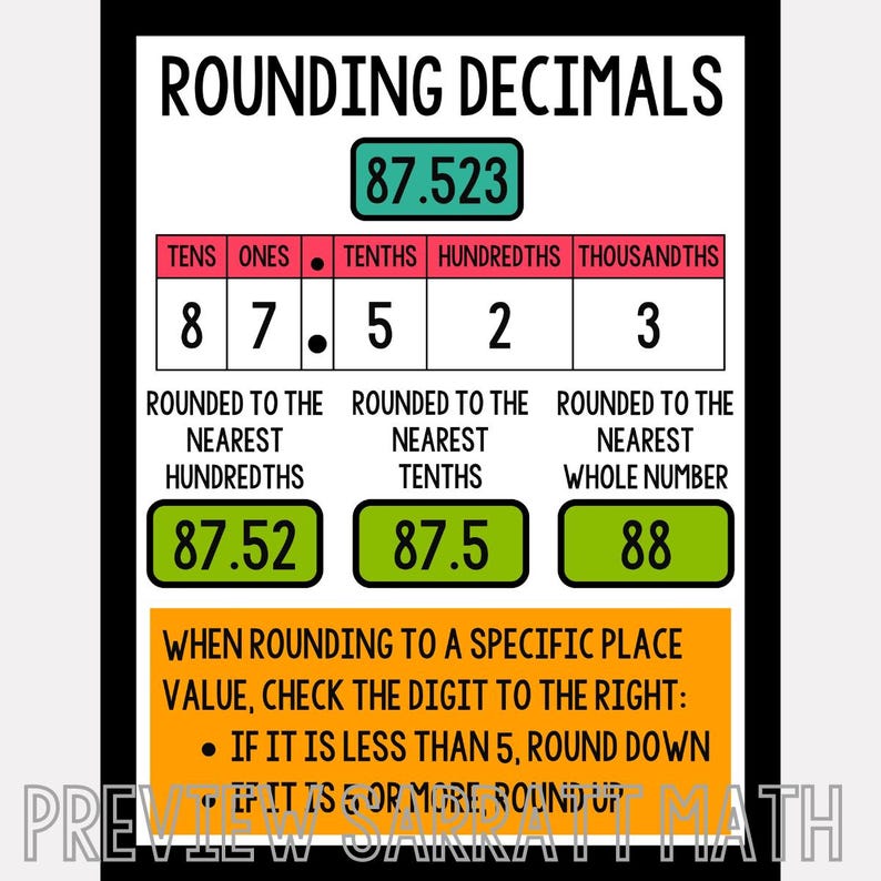 Fractions & Decimals Math Posters: Bright Classroom Decor (digital ...