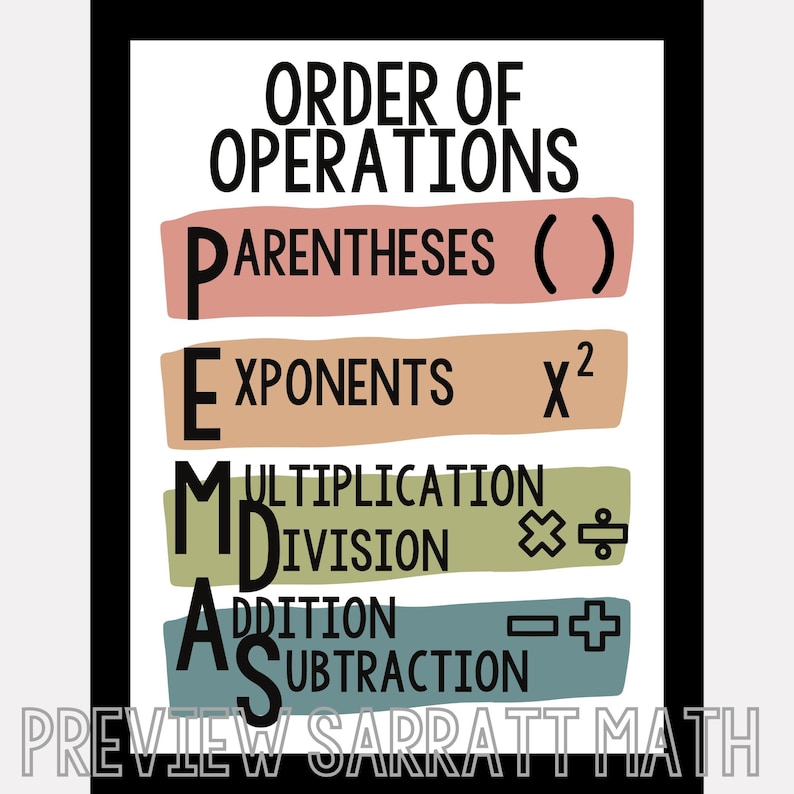 EDITABLE Math Classroom Posters Classroom Decor Math Poster - Etsy UK