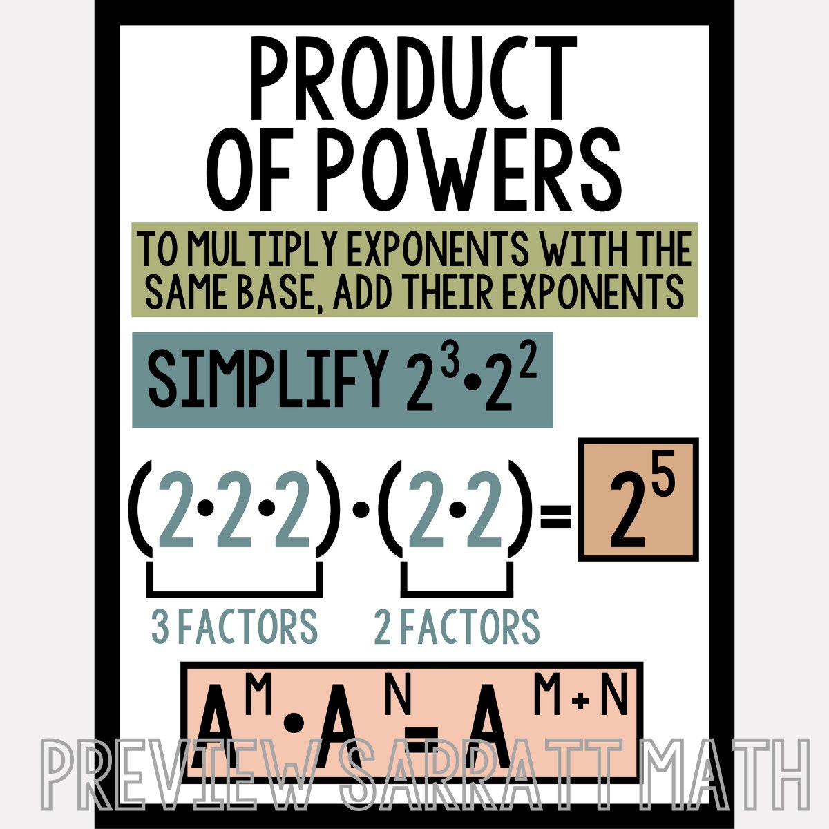 Algebra Posters, Math Posters, Printable Posters, Middle School Math ...