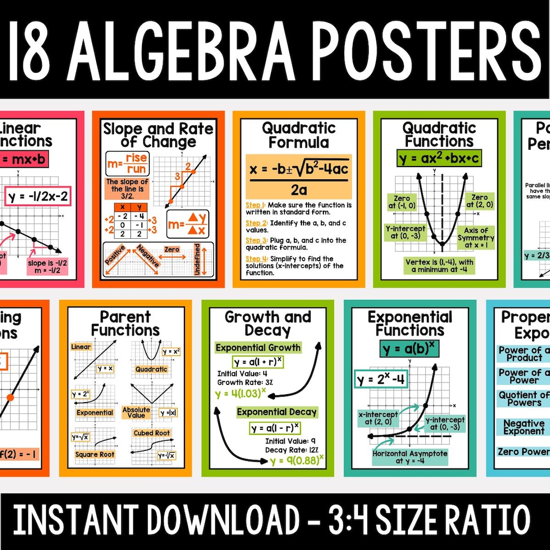Algebra Posters: High School Math Classroom Decor (digital Download) - Etsy