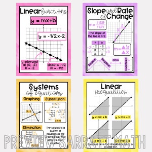 Algebra Posters: Math Classroom Decor (printable) - Etsy