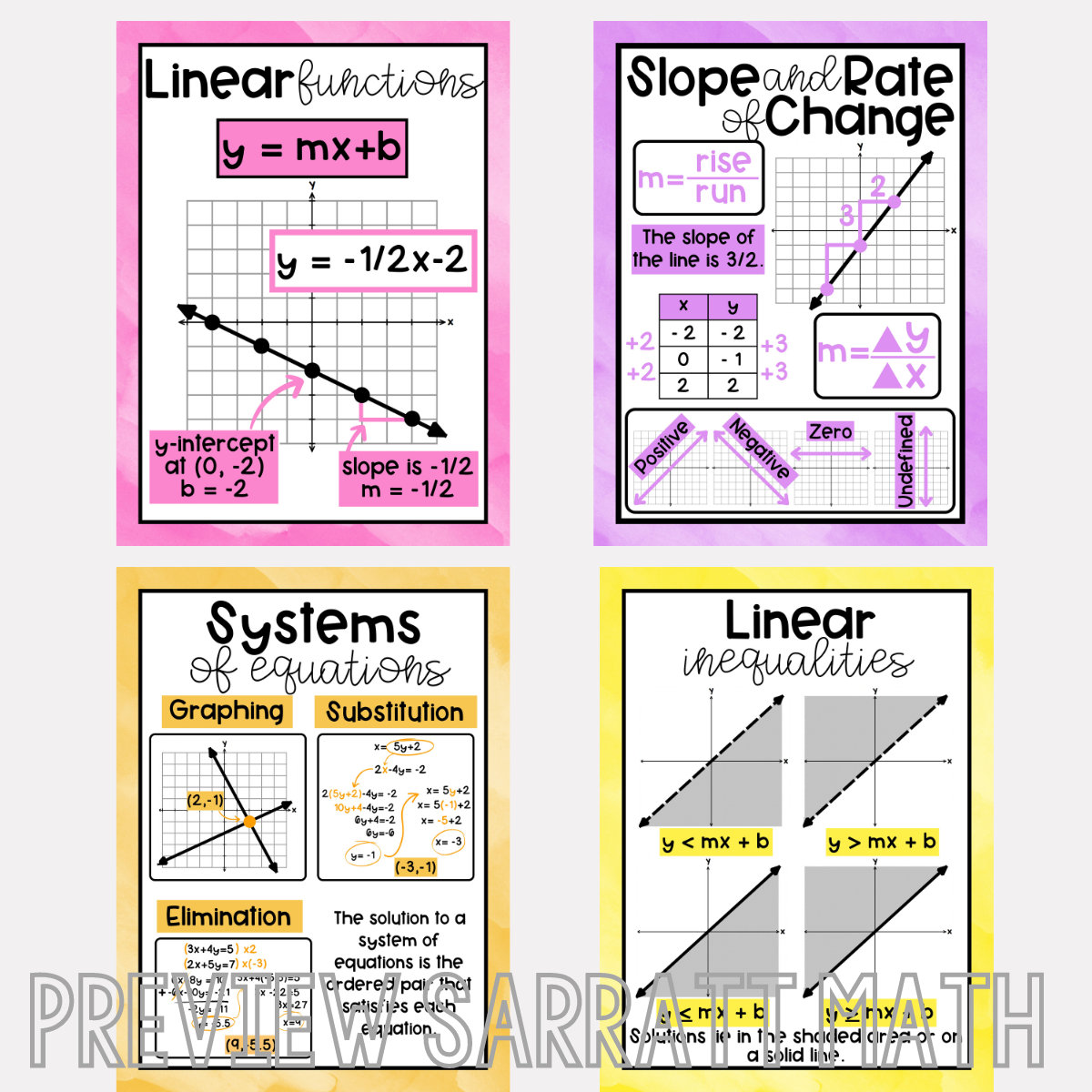 Algebra Posters: Math Classroom Decor (printable) - Etsy