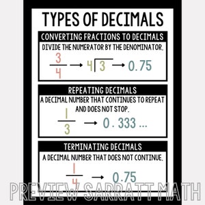 Fractions Poster Decimals Poster Math Posters Boho Classroom Decor ...