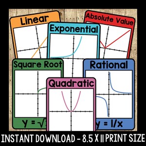 12 Function Family Posters - Parent Function Posters - Math Posters ...