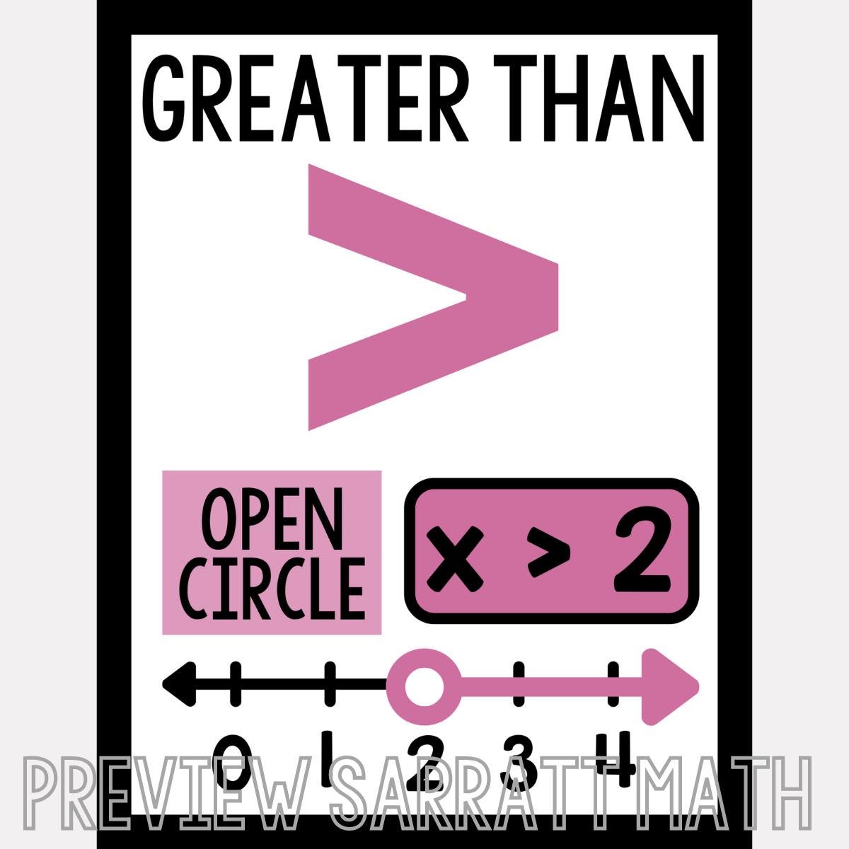 Inequalities Poster - Math Poster - Middle School Math Poster ...