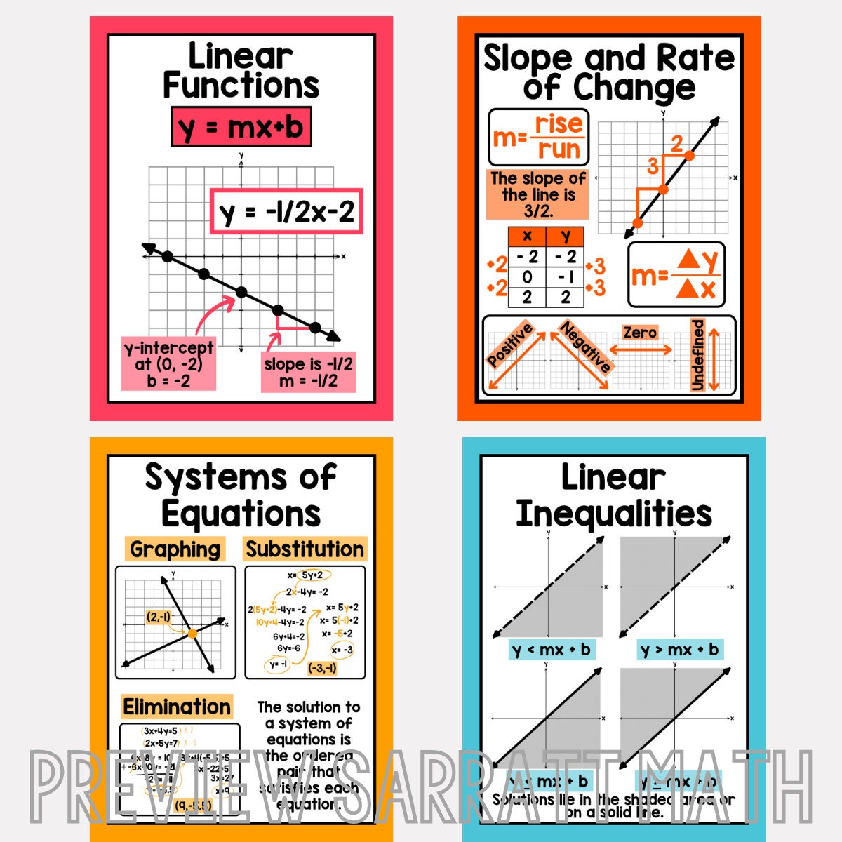 Algebra Posters Printable Math Posters Bright Algebra Posters Math ...