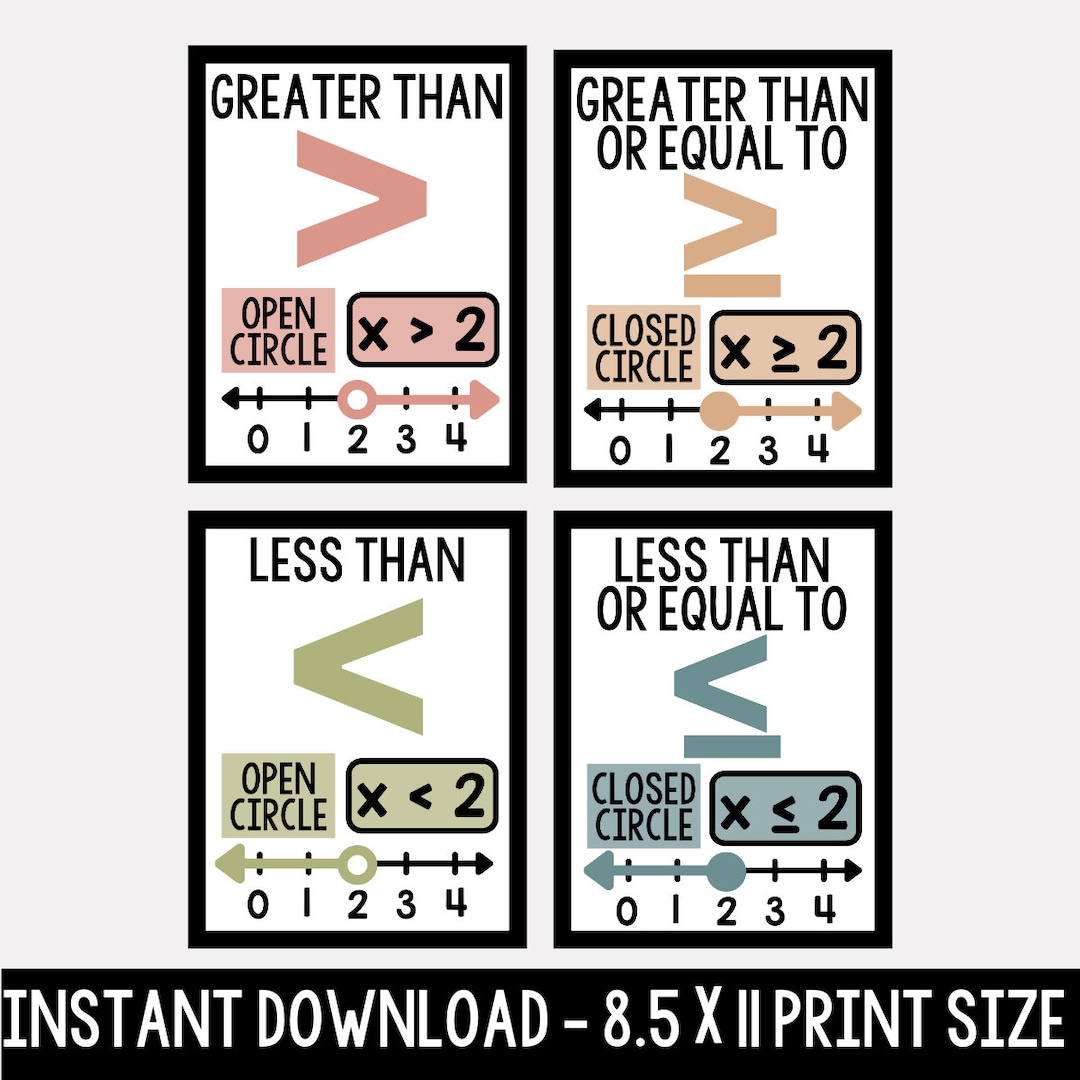Inequalities Poster - Math Poster - Middle School Math Poster ...