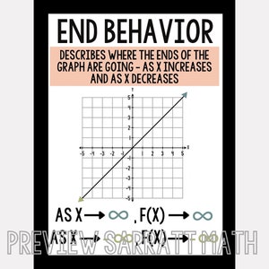Boho Algebra Math Posters: Function Characteristics (digital Download ...