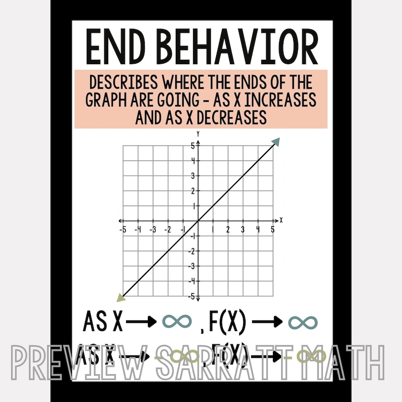 Algebra Posters Math Posters Key Feaures of Functions - Etsy