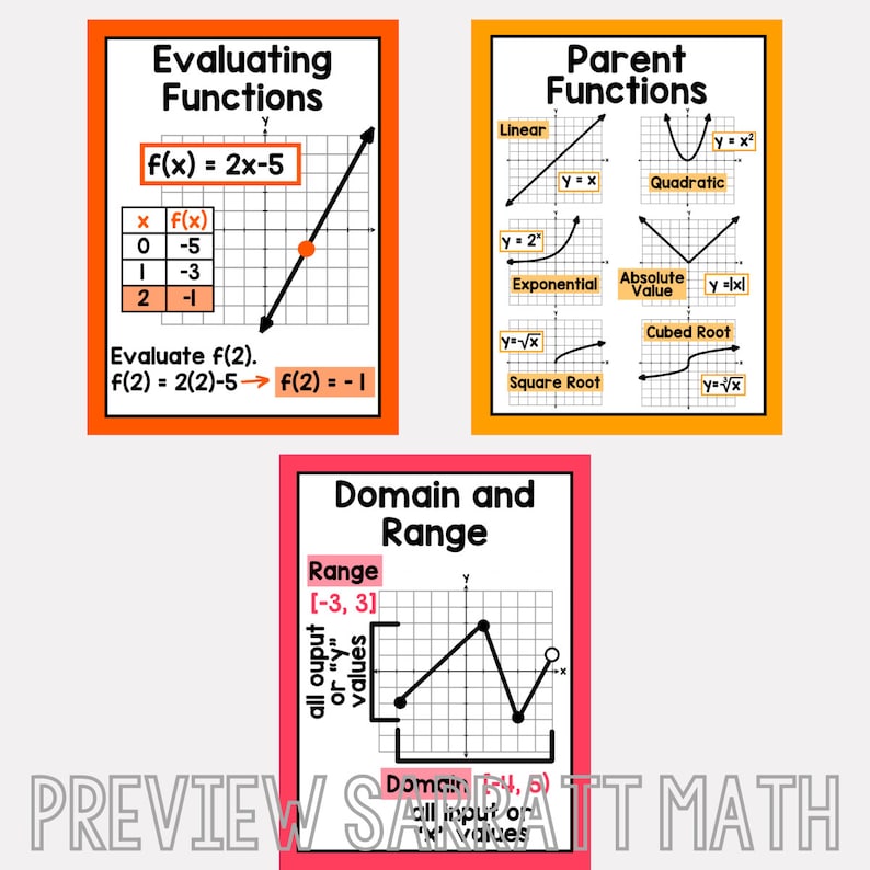Algebra Posters: High School Math Classroom Decor (digital Download) - Etsy