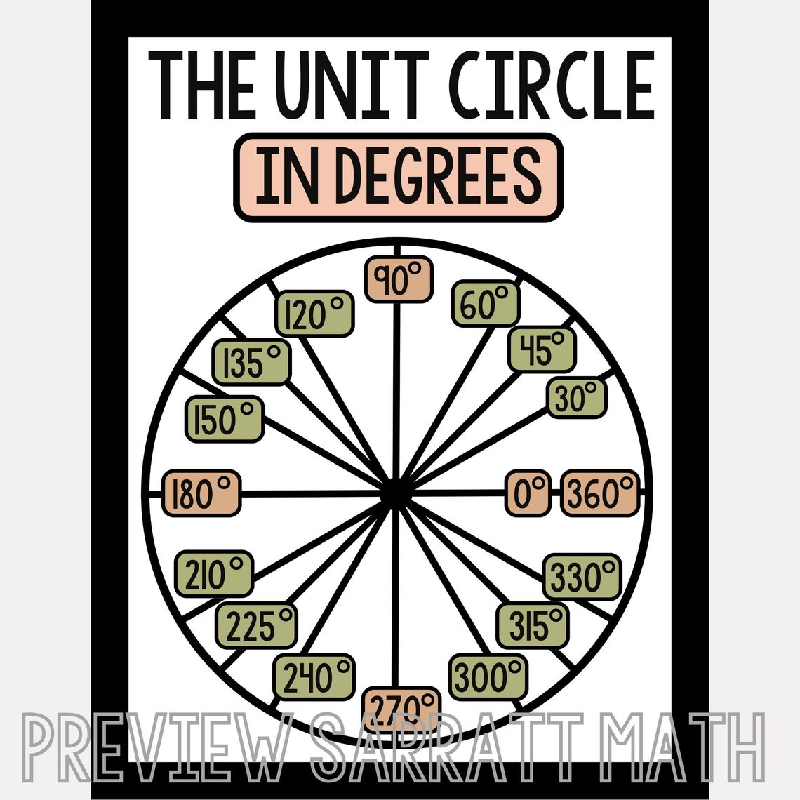 Geometry Printable Math Posters Geometry Circle Posters Printable Math ...