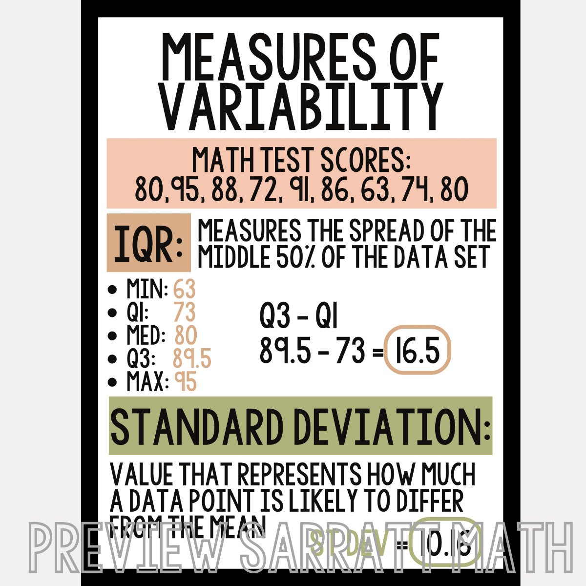 Algebra Posters, Math Posters, Printable Posters, Data Posters ...