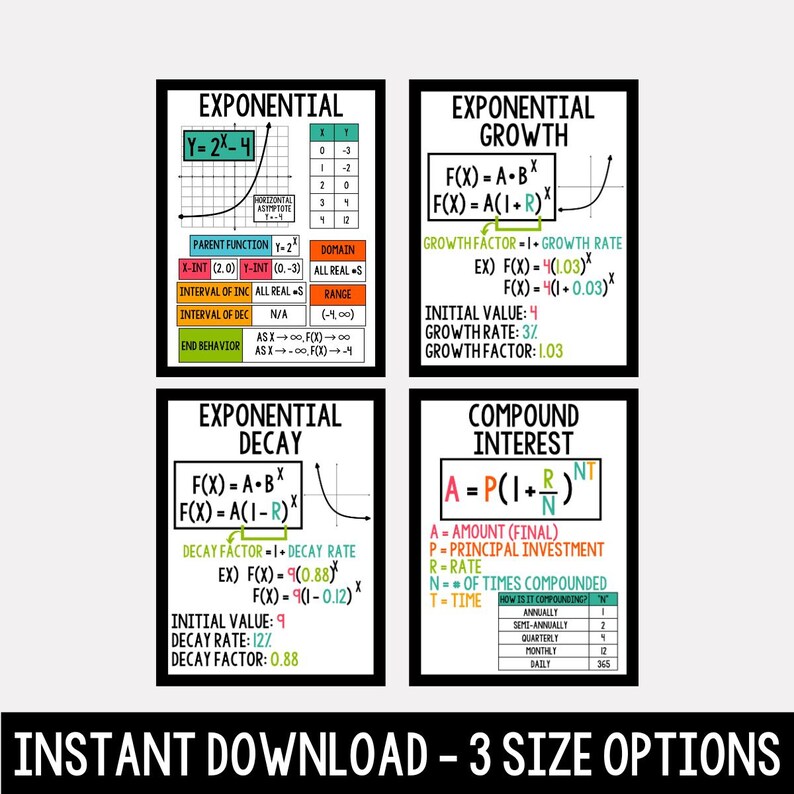 Exponential Functions Posters Math Posters High School Math Decor High ...