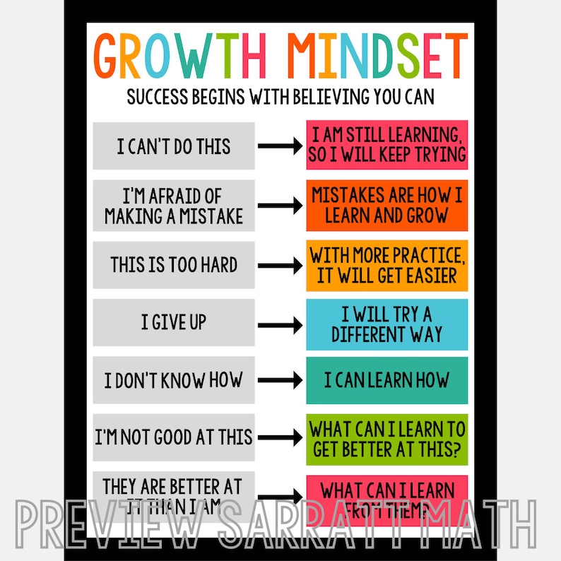 Growth Mindset Classroom Posters: Inspirational Quotes (digital ...