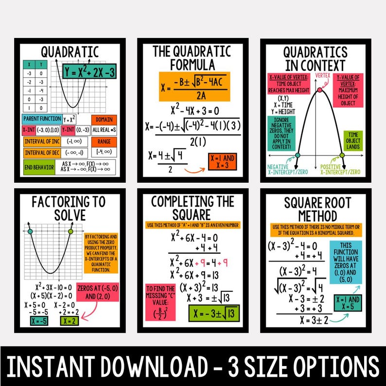 Quadratic Function Posters: Algebra Classroom Decor (digital Download ...