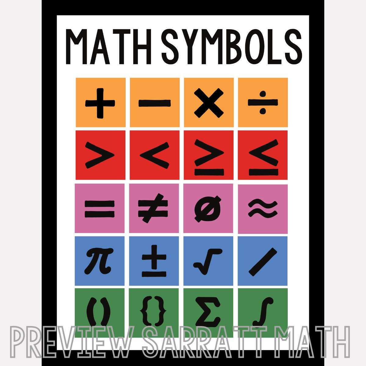Math Classroom Posters, Classroom Decor, Classroom Posters, Math Poster ...